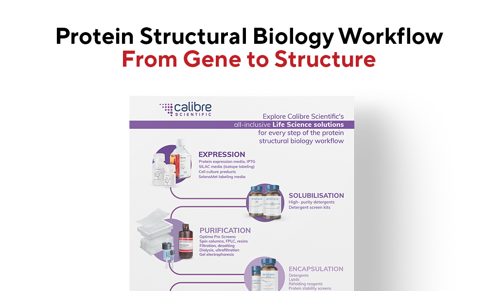 Calibre Scientific | Protein Ark