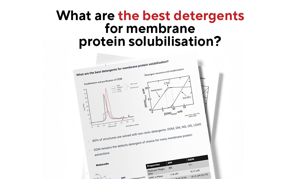 Calibre Scientific | Protein Ark
